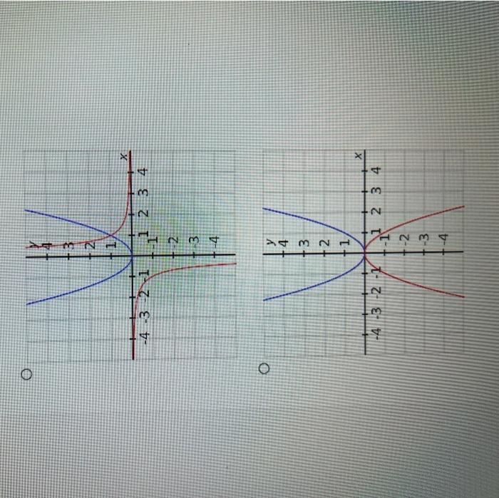 Solved Sketch on the same grid graph y=x2 and y=x−2.a. Over | Chegg.com