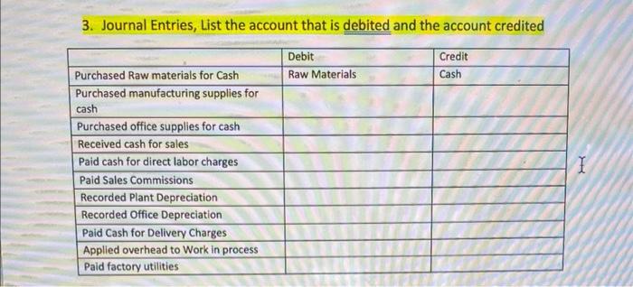 Solved 3. Journal Entries, List the account that is debited | Chegg.com