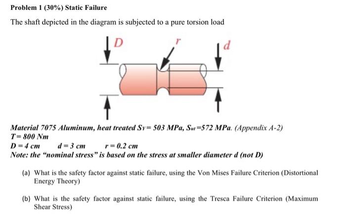 Solved Problem 1 (30%) Static Failure The shaft depicted in | Chegg.com