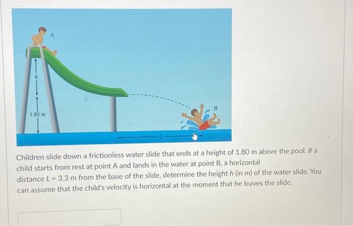 Solved 1.80 m A B Children slide down a frictionless water | Chegg.com