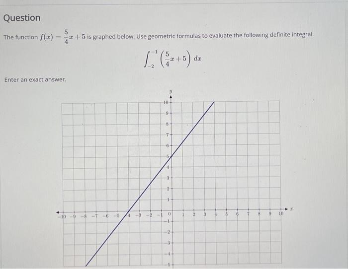 Solved The function f(x)=45x+5 is graphed below. Use | Chegg.com