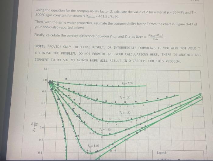Solved Using the equation for the compressibility factor, Z. | Chegg.com