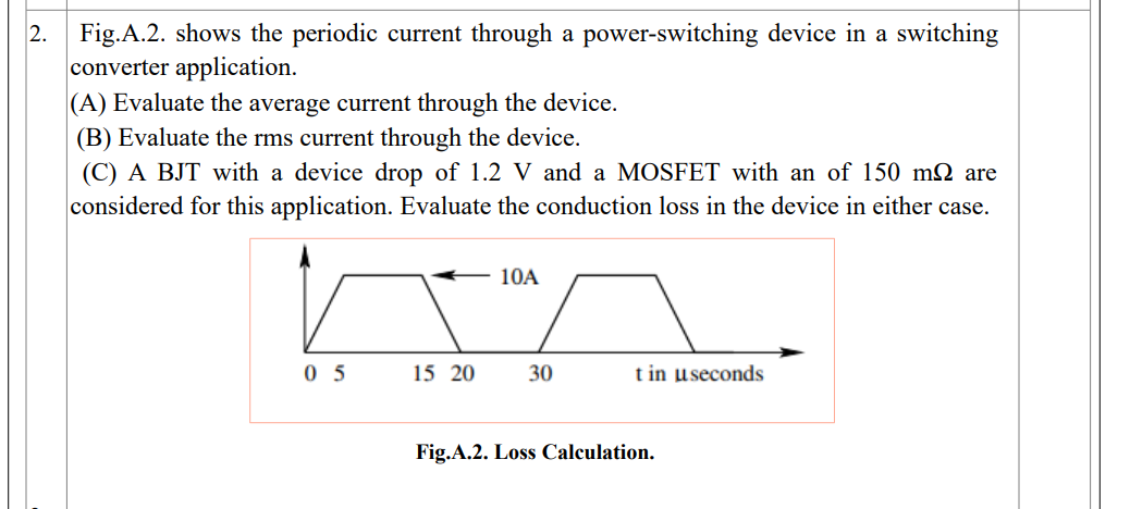 2. ﻿Fig.A.2. ﻿shows the periodic current through a | Chegg.com