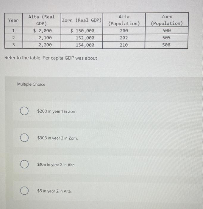 Solved Refer to the table. Per capita GDP was about Multiple | Chegg.com