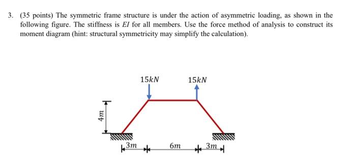 Solved ( 35 points) The symmetric frame structure is under | Chegg.com Solved ( 35 points) The symmetric frame structure is under | Chegg.com