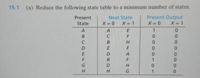 Solved 15:1 (a) ﻿Reduce the following state table to a | Chegg.com