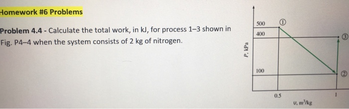 Solved Homework #6 Problems 5000 Problem 4.4 - Calculate the | Chegg.com