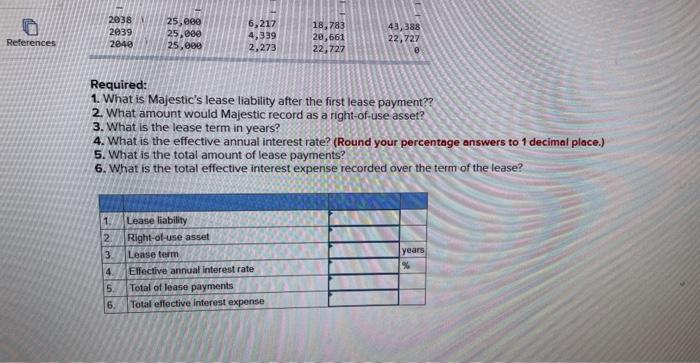 Solved On January 1, 2021, Majestic Mantles leased a lathe | Chegg.com