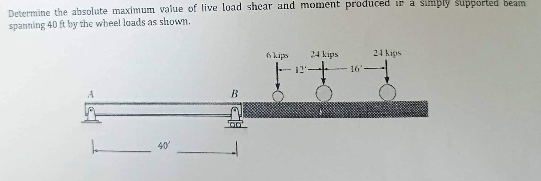 Solved Determine the absolute maximum value of live load | Chegg.com