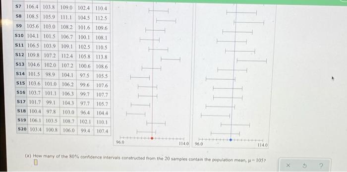 Suppose we are interested in studying a population to | Chegg.com