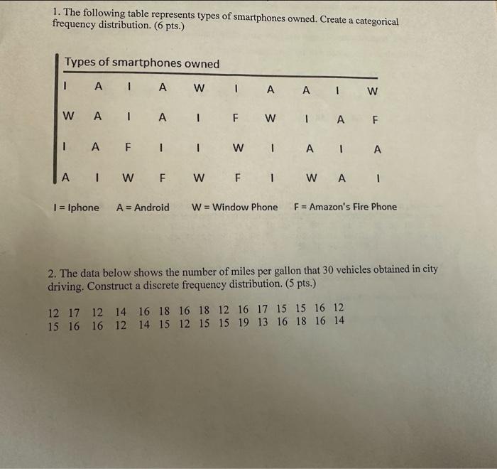 Solved 1. The following table represents types of | Chegg.com