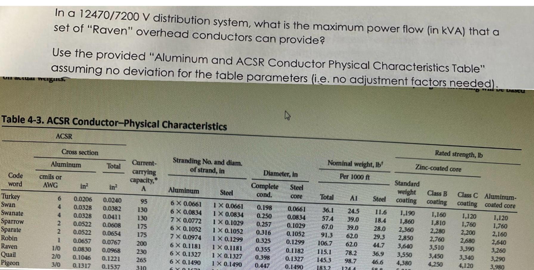 Solved In a 124707200V ﻿distribution system, what is the | Chegg.com