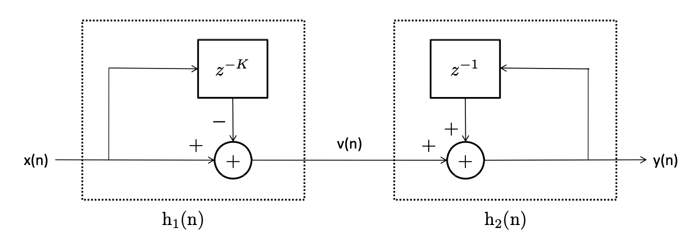 The system in the figure is known as a cascaded | Chegg.com