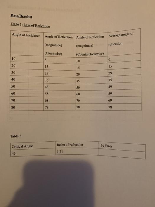 Solved The accepted index of refraction for acrylic is 1.42 | Chegg.com