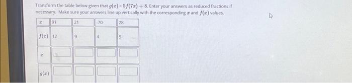 Solved Transform the table below given that g(x) = 5f(7x) + | Chegg.com