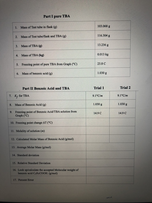 Solved Part I pure TBA 1. Mass of Test tube in flask (8) | Chegg.com