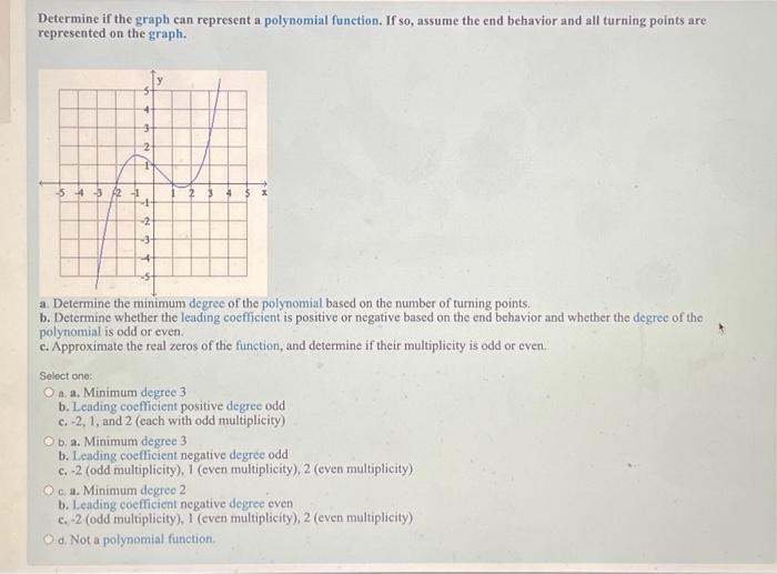 Solved Determine if the graph can represent a polynomial | Chegg.com