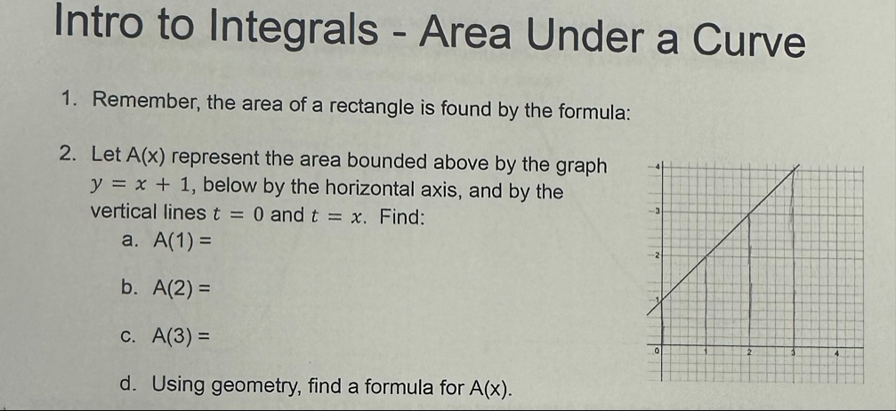 Solved Intro to Integrals - ﻿Area Under a CurveRemember, the | Chegg.com