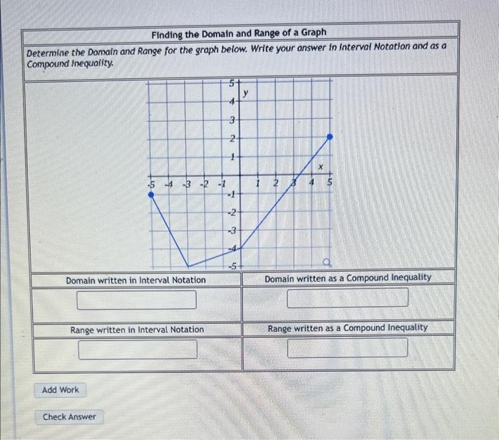Solved Determine the Domain and Range for the graph below. | Chegg.com