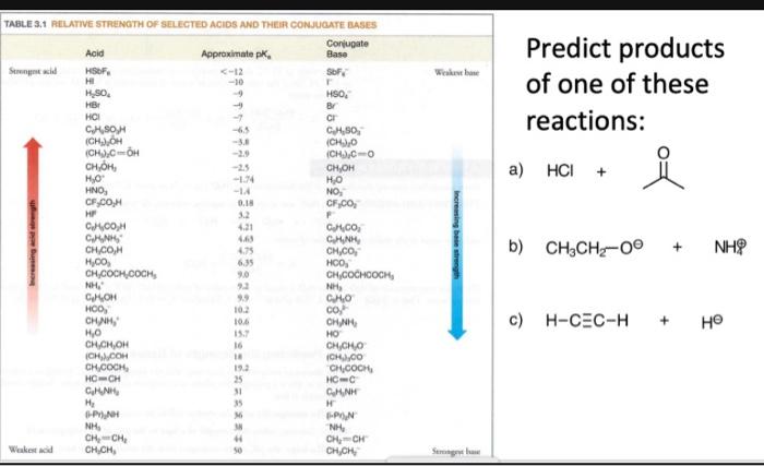 Solved Predict products of one of these reactions: a) HCl+ | Chegg.com