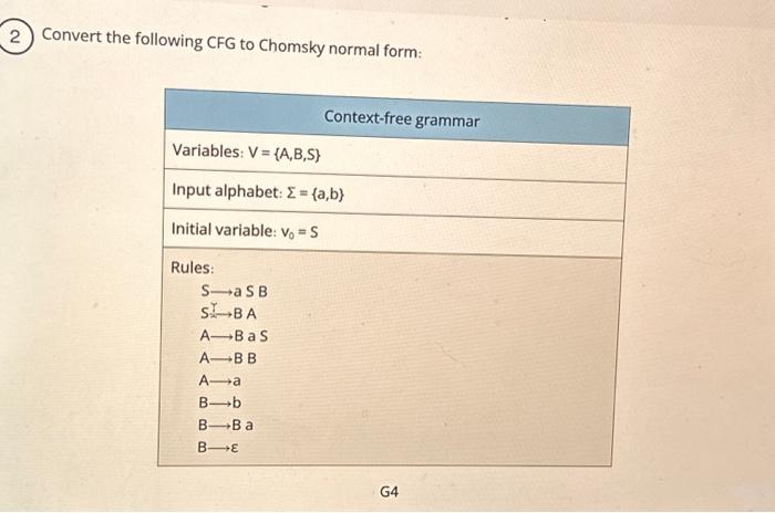 Solved Convert the following CFG to Chomsky normal form: | Chegg.com