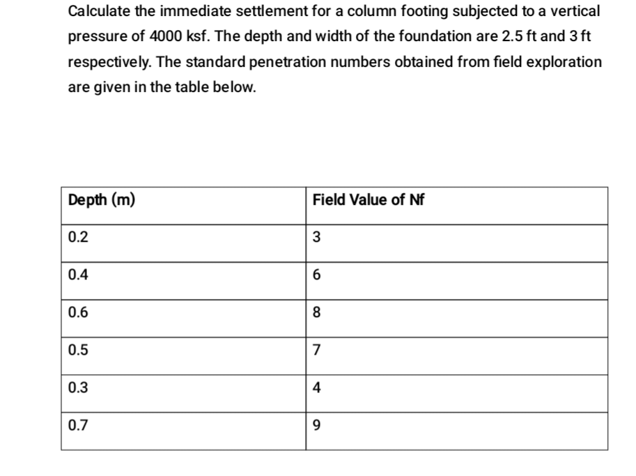 Solved Calculate the immediate settlement for a column | Chegg.com