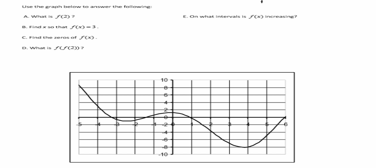 Solved Use the graph below to answer the following:A. ﻿What | Chegg.com