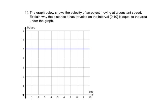 Solved 14. The graph below shows the velocity of an object | Chegg.com