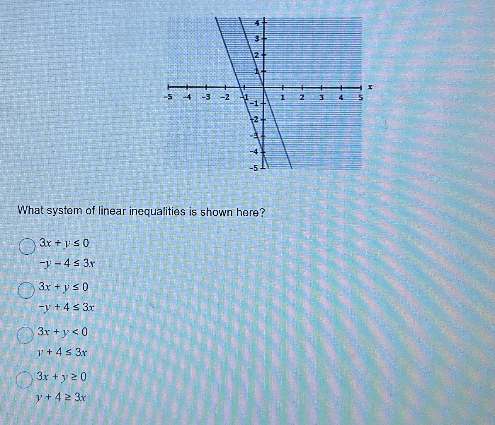 Solved What system of linear inequalities is shown | Chegg.com