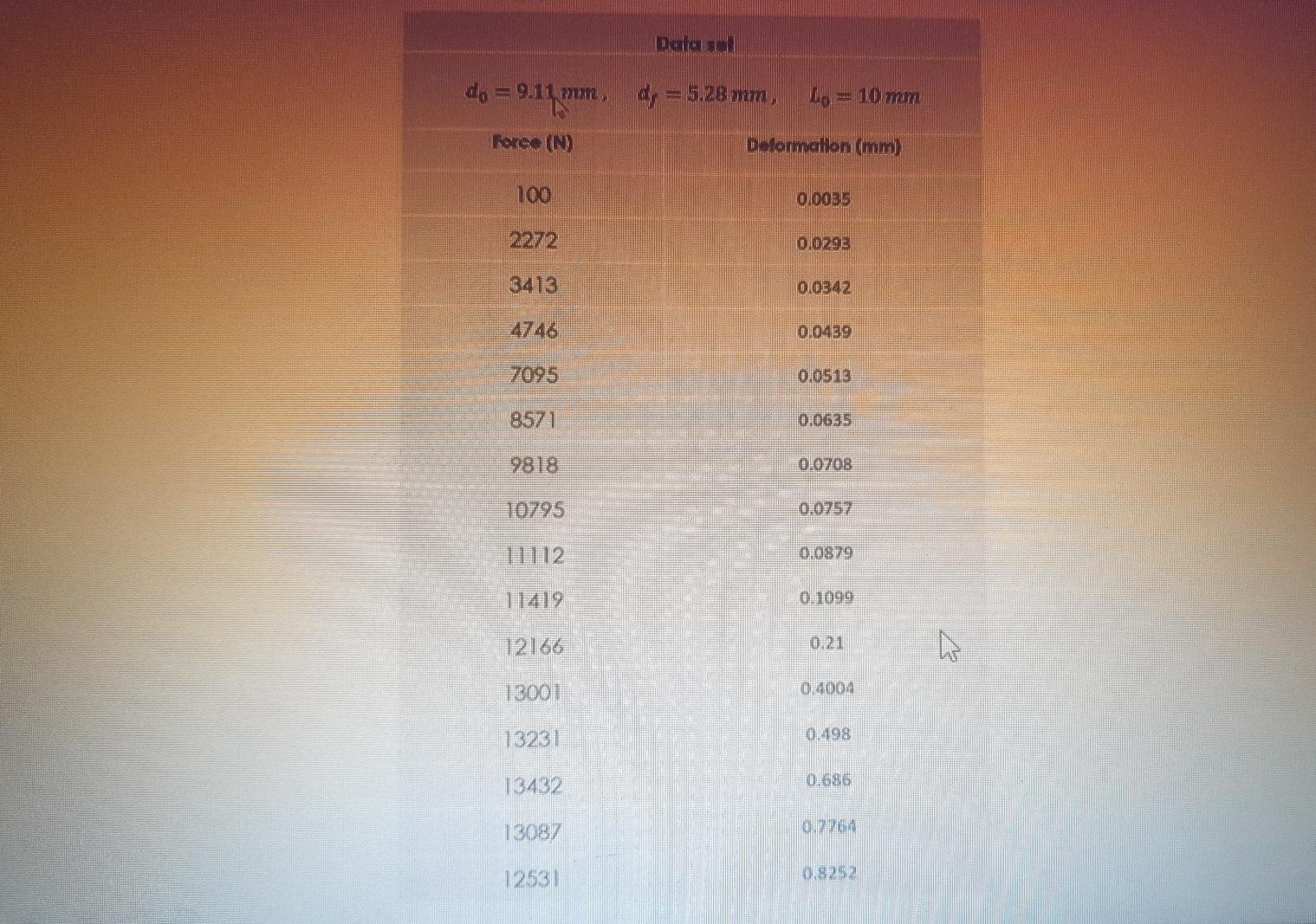 Solved Standard Test Methods for Tension Testing of Metallic | Chegg.com