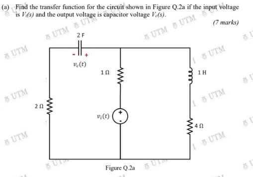 Solved a) Find the transfer function for the circuit shown | Chegg.com