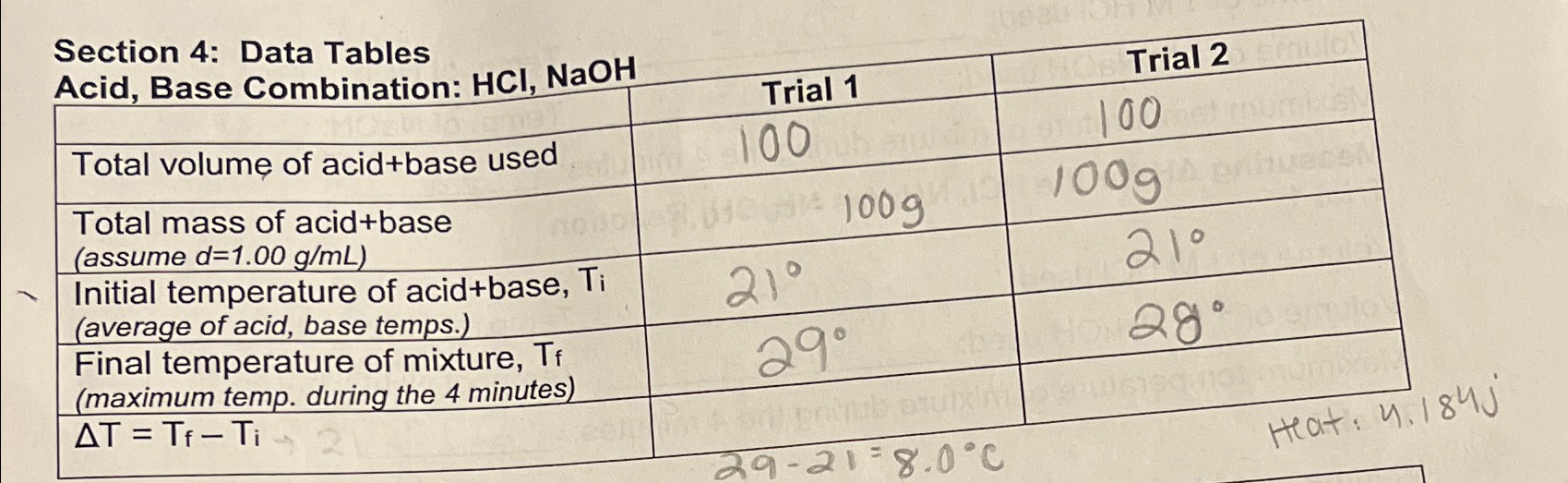 Section 4: Data Tables Acid, Base Combination: | Chegg.com