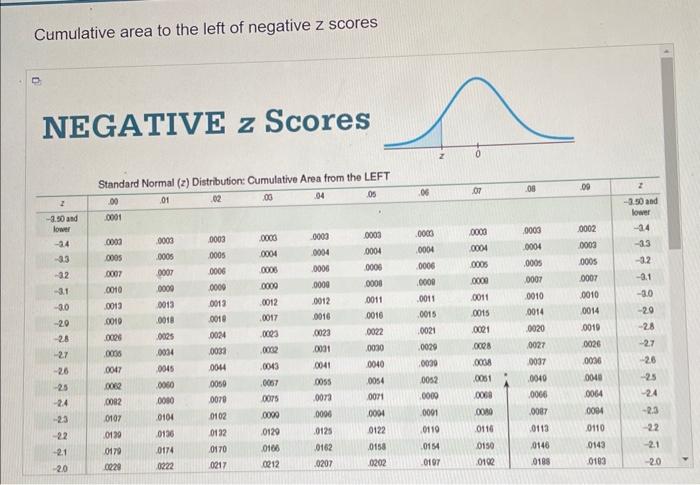 Solved Critical t valuesCritical t valuesCumulative area to | Chegg.com