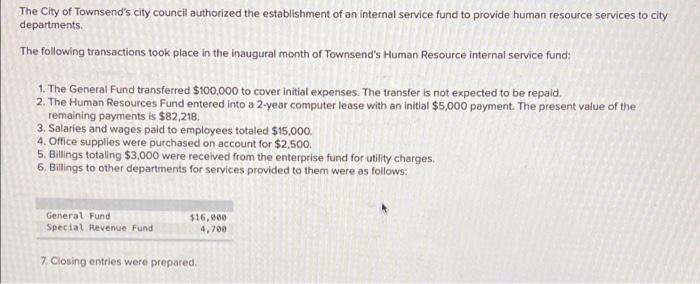 Solved The City of Townsend's city council authorized the | Chegg.com