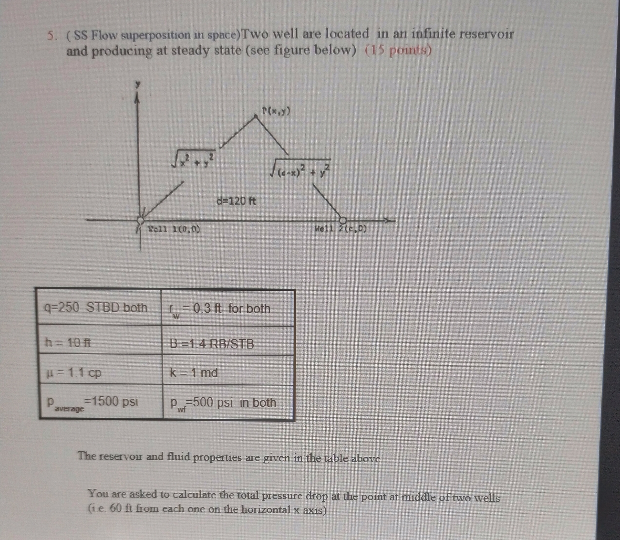 ss flow superposition in space | Chegg.com
