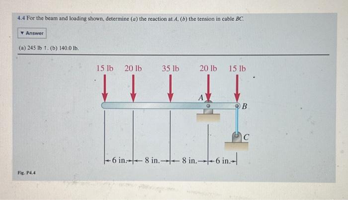 Solved 4.4 For the beam and loading shown, determine (a) the | Chegg.com