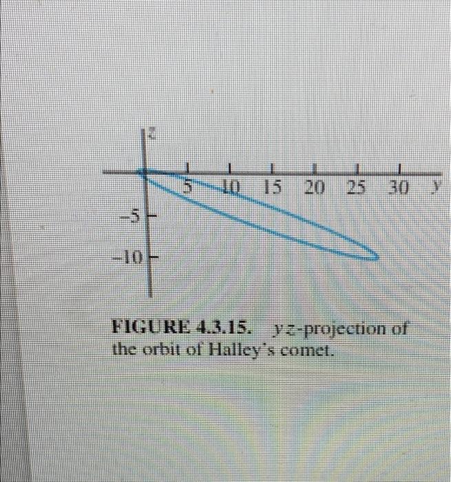Solved Halley's Comet Halley's comet last reached perihelion | Chegg.com Solved Halley's Comet Halley's comet last reached perihelion | Chegg.com
