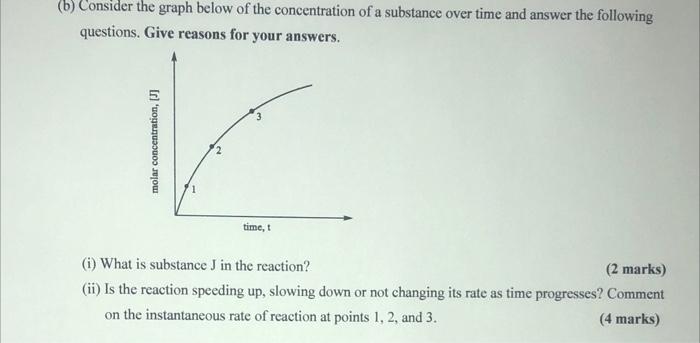 Solved (b) Consider the graph below of the concentration of | Chegg.com