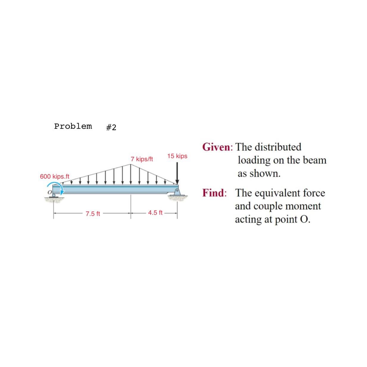 Solved Please show work Problem #2Given: The distributed | Chegg.com
