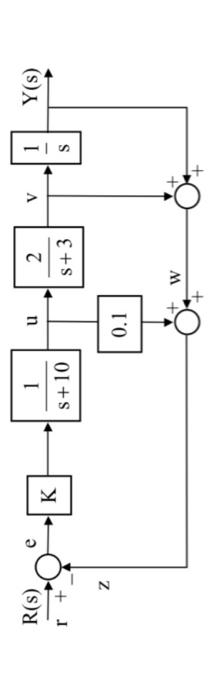 Program in Matlab the development sequence of this | Chegg.com Program in Matlab the development sequence of this | Chegg.com