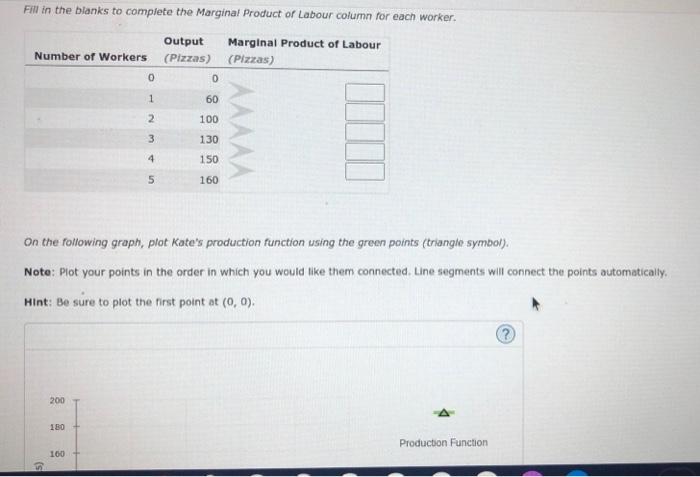 Solved 5. Inputs and outputs Kate's. Performance Pizza is a | Chegg.com