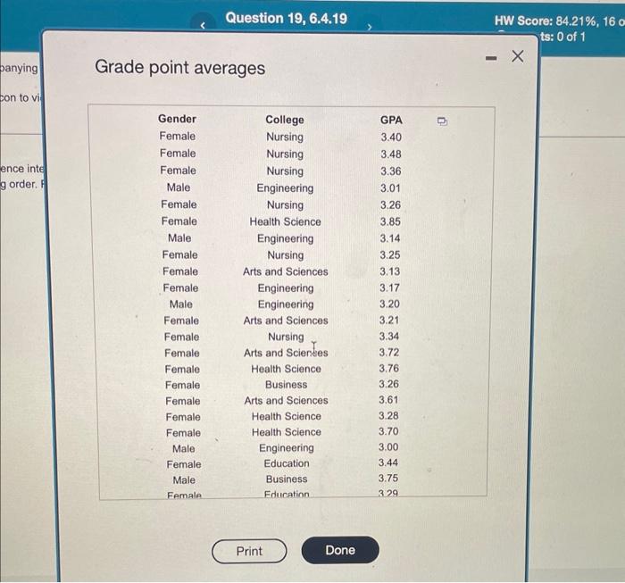 Solved Use the accompanying Grade Point Averages data to | Chegg.com