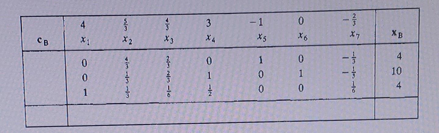 Solved fill in all the missing entries in the given simplex | Chegg.com