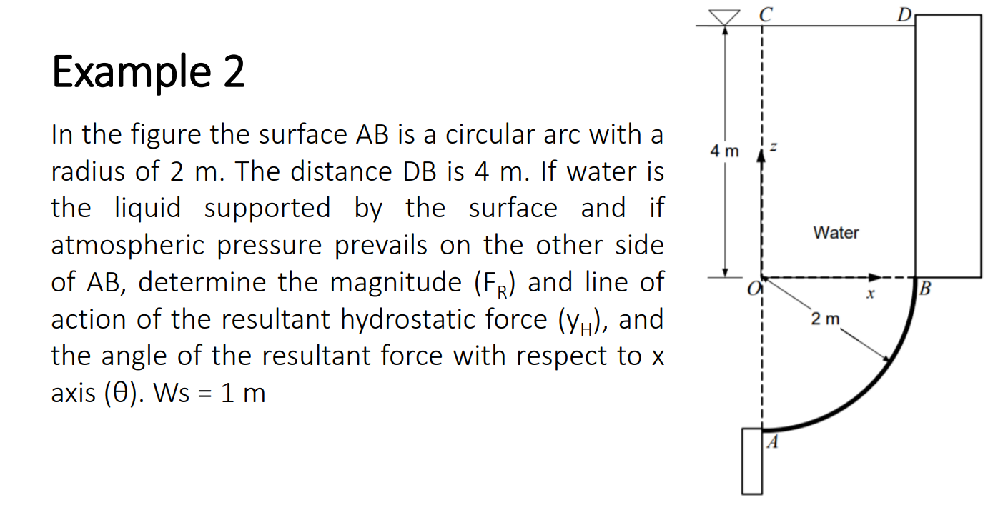 Solved Example 2In the figure the surface AB ﻿is a circular | Chegg.com