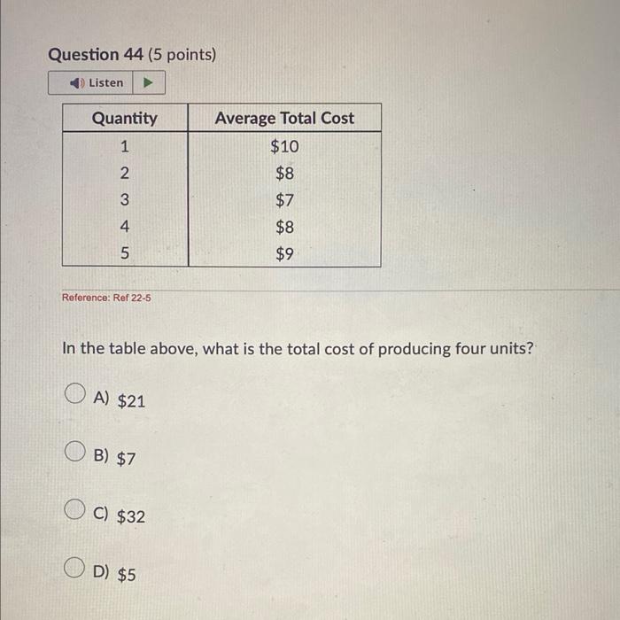 Solved Question 44 (5 points) Reference: Ref 22-5 In the | Chegg.com
