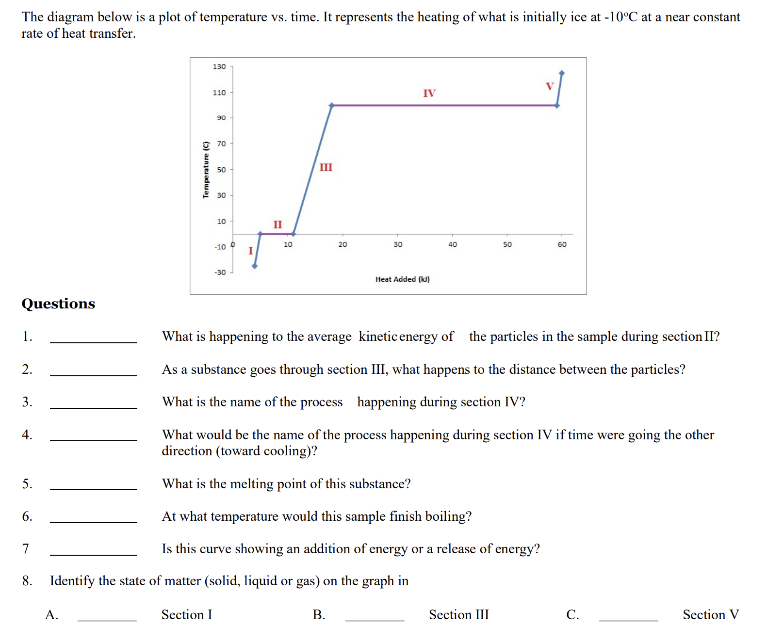 Solved The diagram below is a plot of temperature vs. ﻿time. | Chegg.com