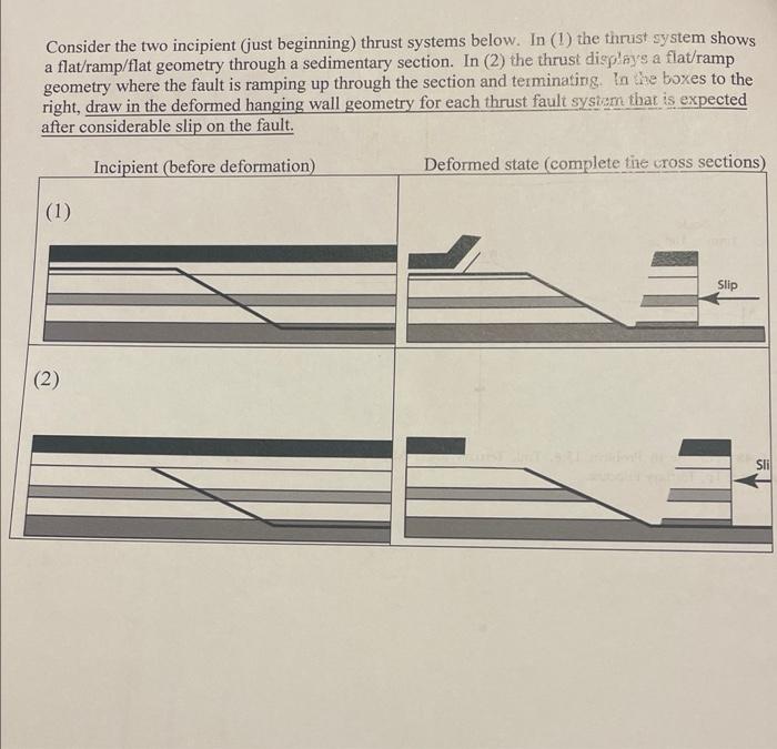 Consider the two incipient (just beginning) thrust | Chegg.com