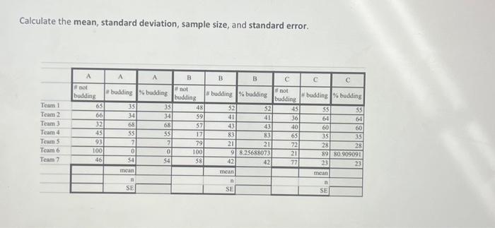 Solved Calculate the mean, standard deviation, sample size, | Chegg.com