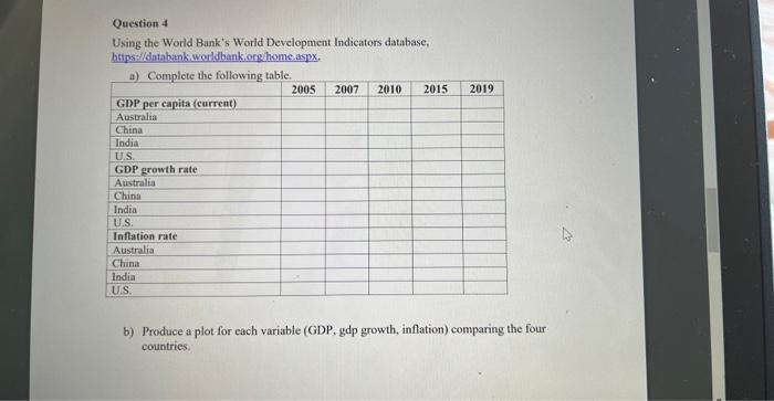 Question 4 Using the World Bank's World Development | Chegg.com