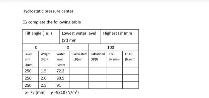 Solved Hydrostatic pressure center Q\ complete the following | Chegg.com